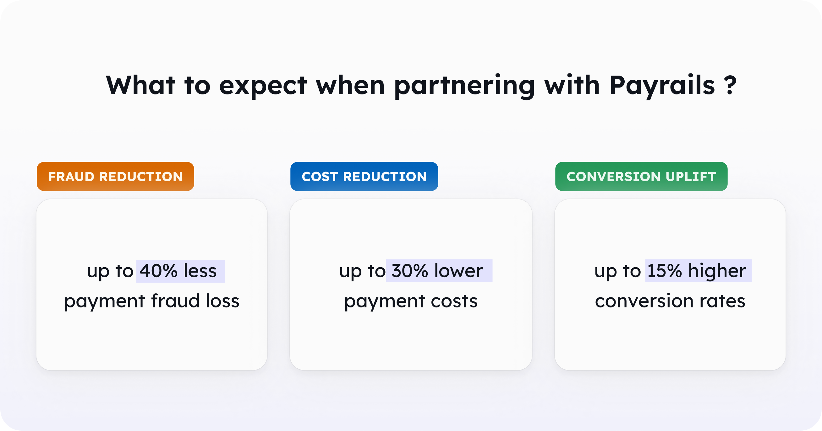 Payrails partnership journey